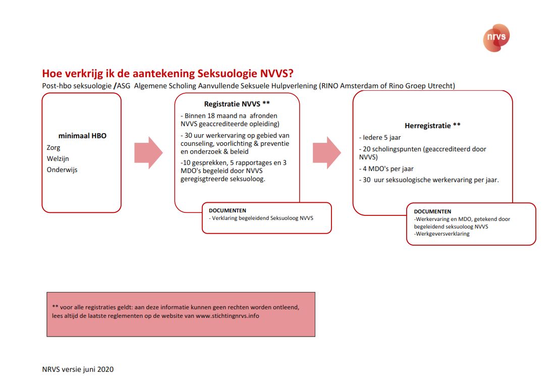 Aantekening Seksuologie NVVS